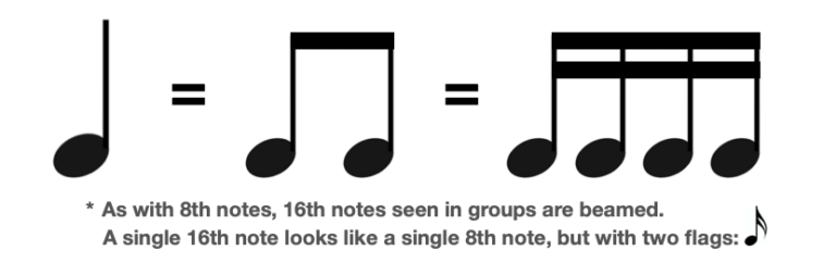 How to Count 8th Notes and 16th Notes – Liberty Park Music