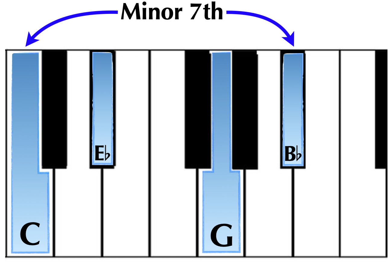 A Minor 7 Chord Piano