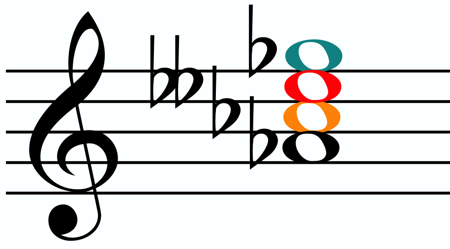 3.41 Ab Half Dim 7th Notes – Liberty Park Music