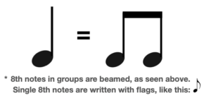 How to Count 8th Notes and 16th Notes – Liberty Park Music