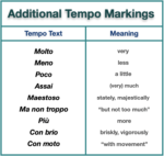 Common Tempo Markings – Liberty Park Music
