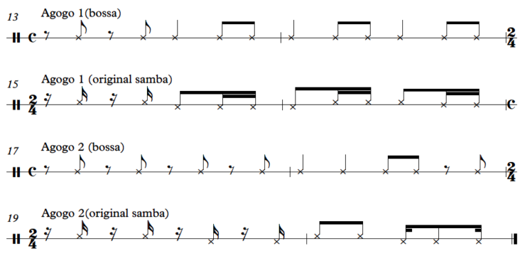 A Guide to Drum Kit Notation for Latin Music: Bossa Nova – Liberty Park Music