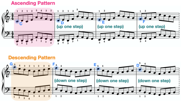 How to Play Hanon | Liberty Park Music