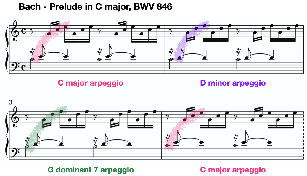 How to Play Piano Arpeggios | Liberty Park Music