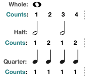 How to Count 8th Notes and 16th Notes | Liberty Park Music