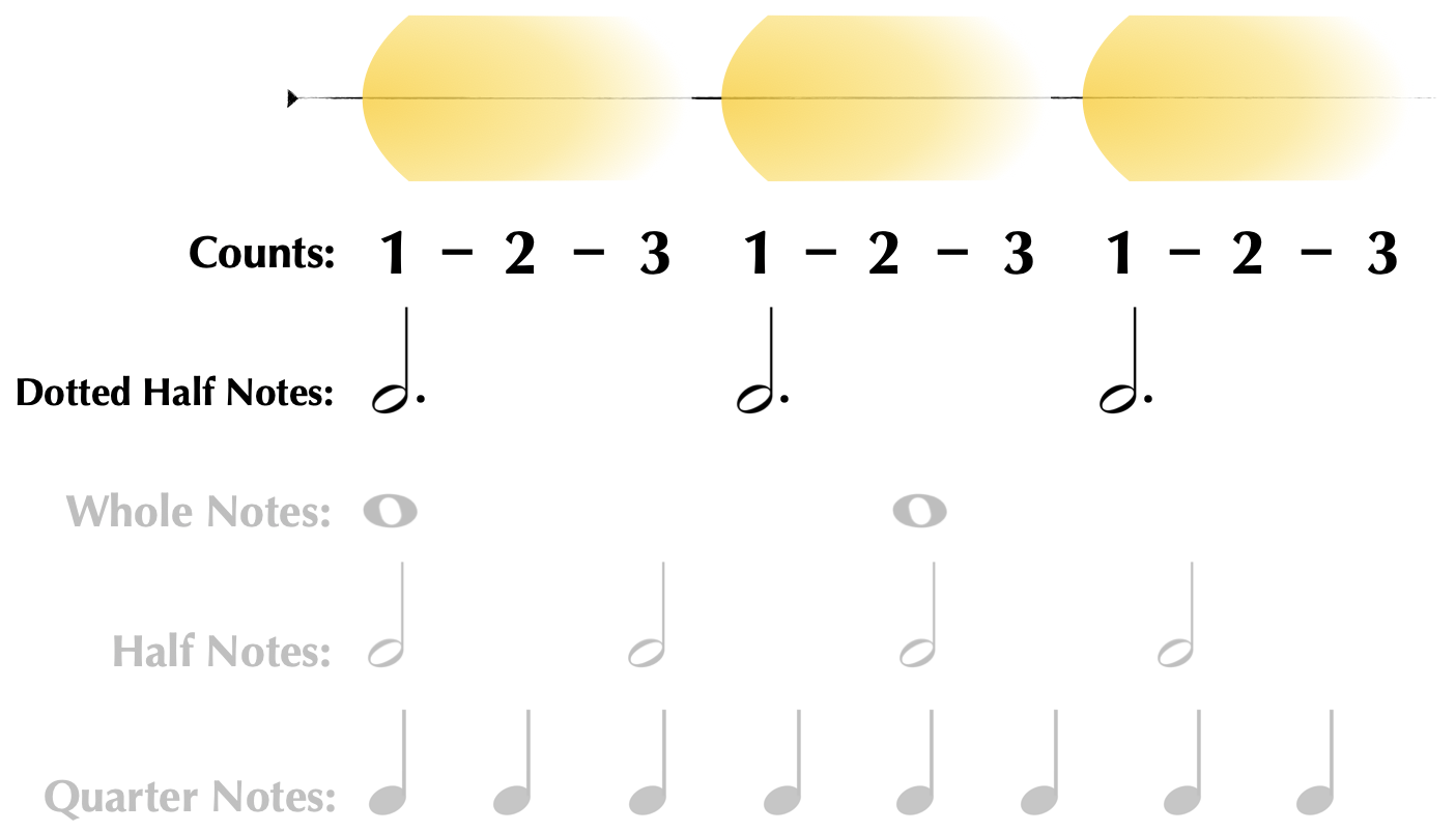 How to Read Music - Part 1 | Liberty Park Music