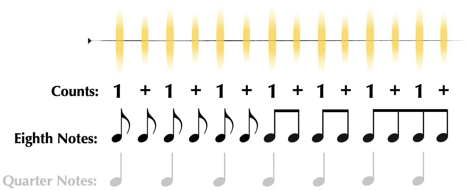 How to Read Music - Part 1 | Liberty Park Music