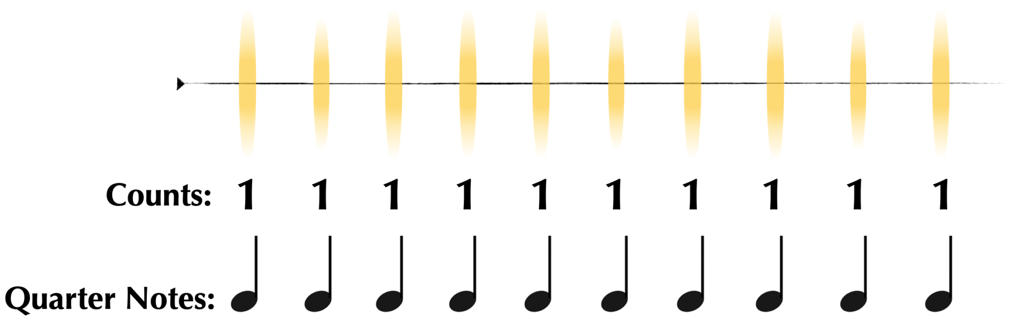 How to Read Music - Part 1 | Liberty Park Music