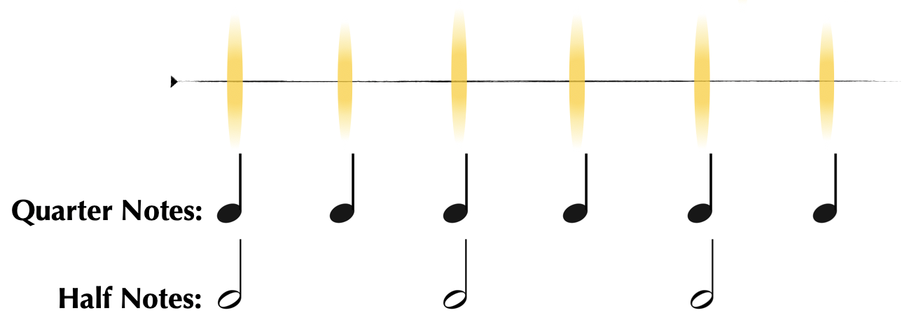 How to Read Music - Part 1 | Liberty Park Music