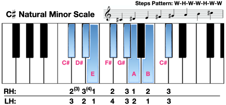 What are Piano Scales? | Liberty Park Music