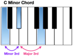 Common Piano Chords and How to Use Them – Liberty Park Music