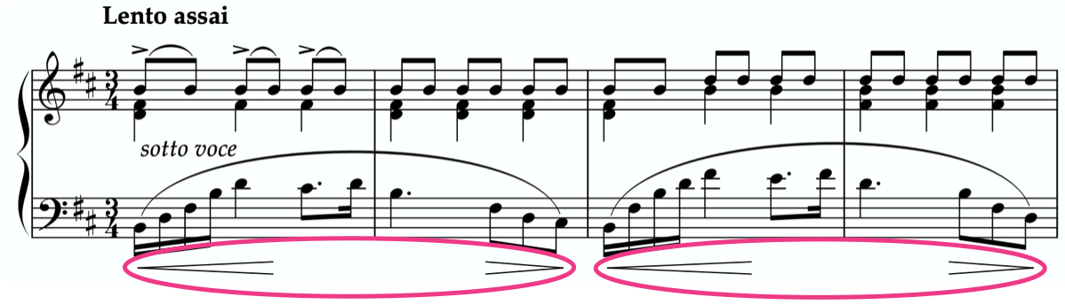 What are Dynamics in Music? | Liberty Park Music