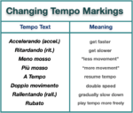 Common Tempo Markings – Liberty Park Music