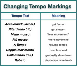 Common Tempo Markings – Liberty Park Music