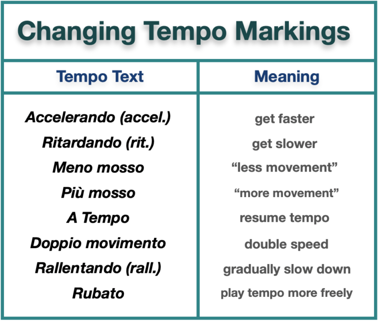Common Tempo Markings – Liberty Park Music