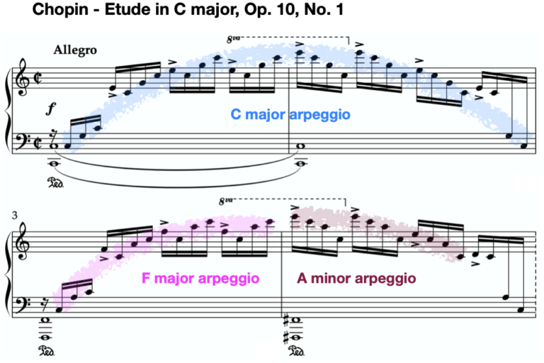 How to Play Piano Arpeggios | Liberty Park Music