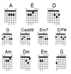 Guitar chords: How to Progress from Beginner to Advanced Chord Shapes