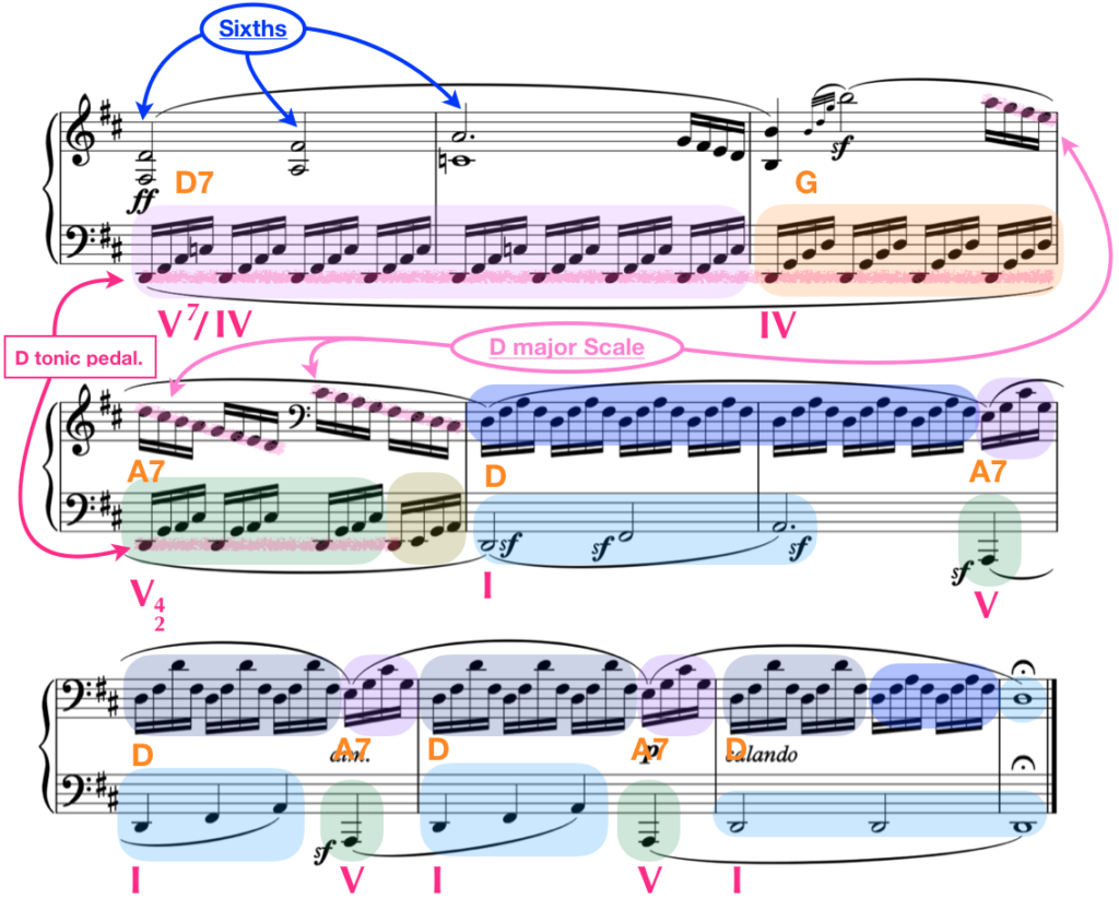 How to Memorize Music: A Pianist's Guide | Liberty Park Music