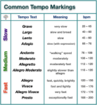 Common Tempo Markings – Liberty Park Music