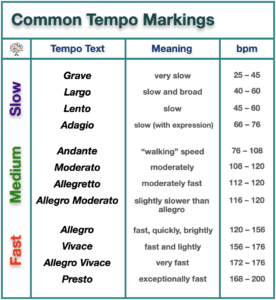 Common Tempo Markings – Liberty Park Music