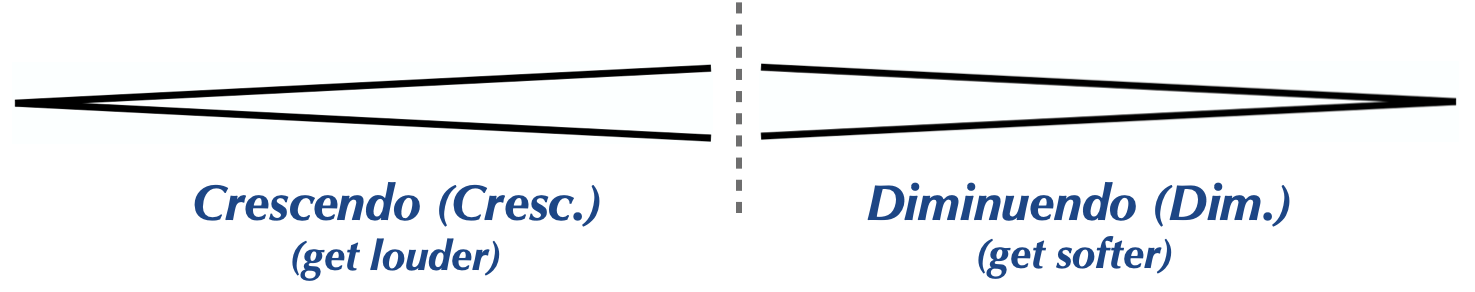 How to Read Music - Part 2 | Liberty Park Music