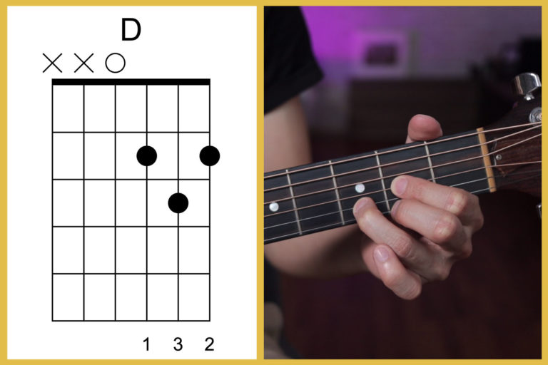 How to Read Guitar Chord Diagrams