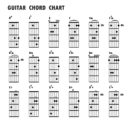Chord Changing Exercises: How to Smoothly Change Your Chords
