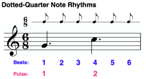 Dotted-Quarter Rhythms | Liberty Park Music