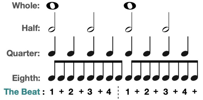 What are Tuplets? – Liberty Park Music