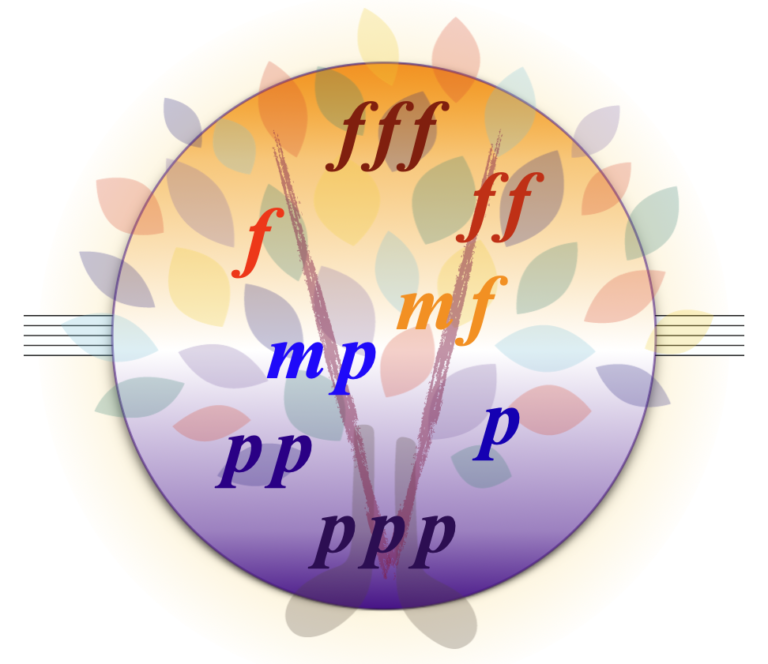 What are Dynamics in Music? – Liberty Park Music