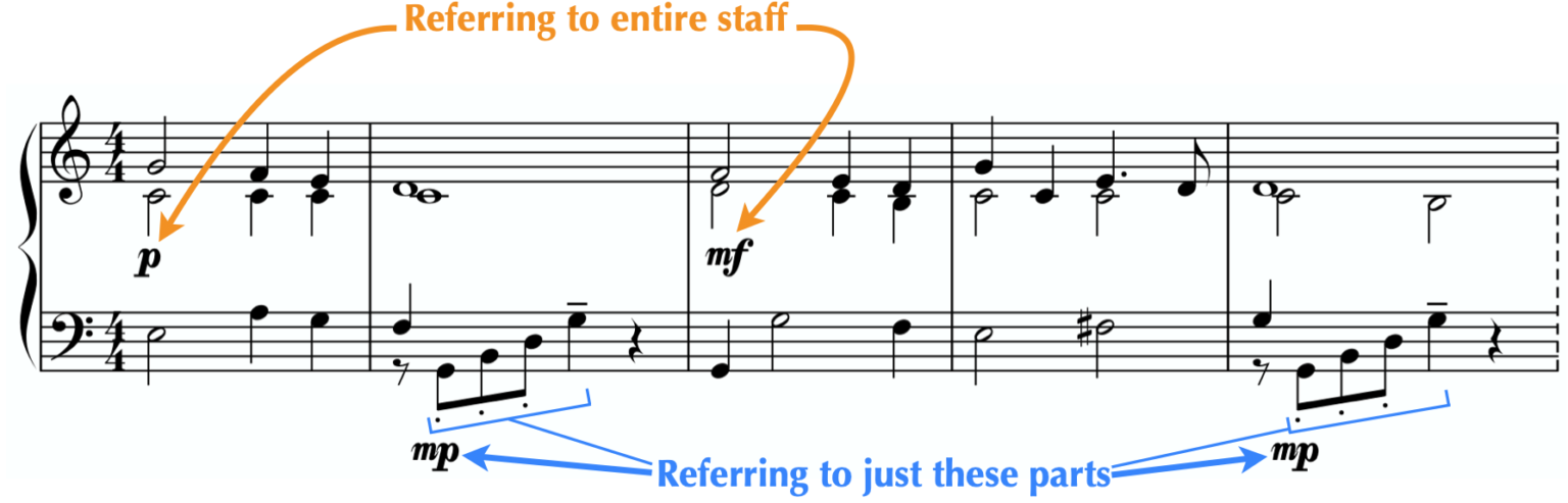 How to Read Music - Part 2 | Liberty Park Music