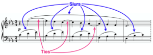 What's the Difference Between Ties and Slurs? | Liberty Park Music