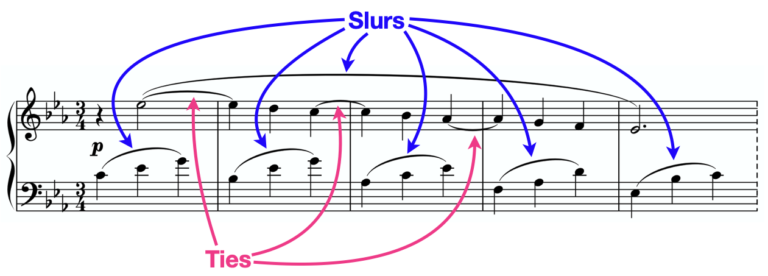What’s the Difference Between Ties and Slurs? – Liberty Park Music