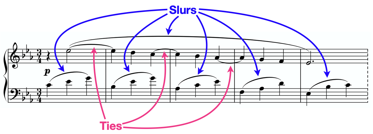 What’s the Difference Between Ties and Slurs? – Liberty Park Music