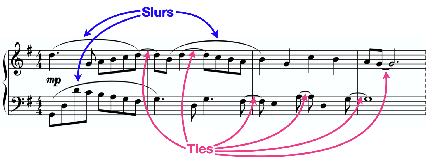 What’s the Difference Between Ties and Slurs? – Liberty Park Music