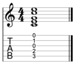 How to Read Guitar TABs: A Beginner’s Guide – Liberty Park Music