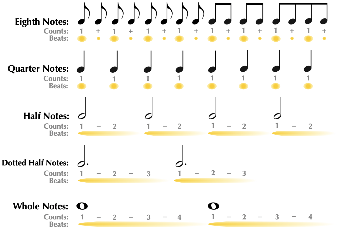 How to Read Music - Part 1 | Liberty Park Music