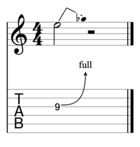 How to Read Guitar TABs: A Beginner’s Guide – Liberty Park Music