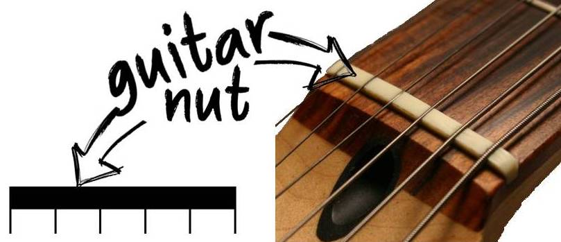 Guitar nut | Liberty Park Music