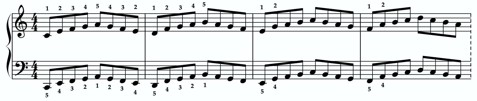 How to Play Hanon – Liberty Park Music