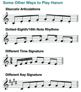 How to Play Hanon – Liberty Park Music