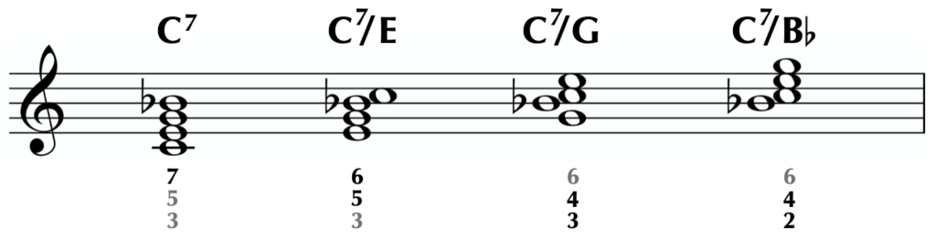 InversionsLabeledExamples | Liberty Park Music