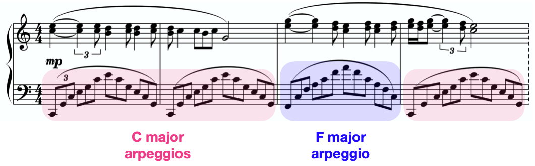 How to Play Piano Arpeggios | Liberty Park Music