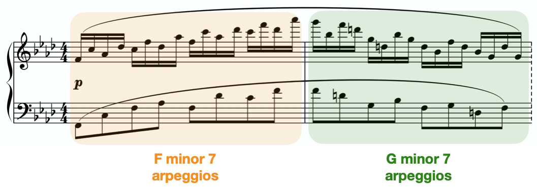 How to Play Piano Arpeggios | Liberty Park Music