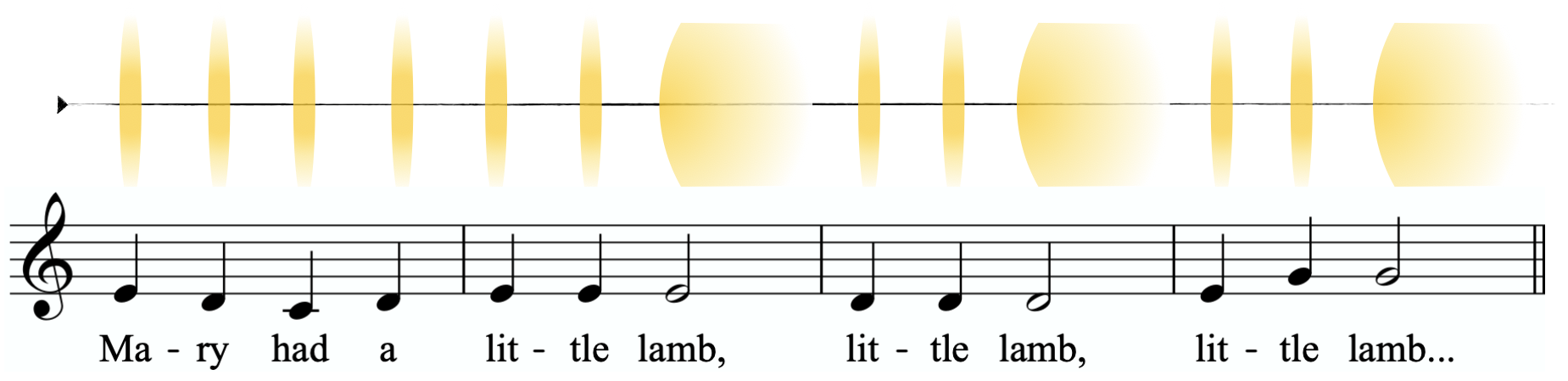 How to Read Music - Part 1 | Liberty Park Music
