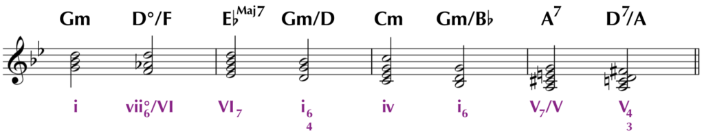 Reading Chord Symbols: A Pianist’s Guide | Liberty Park Music