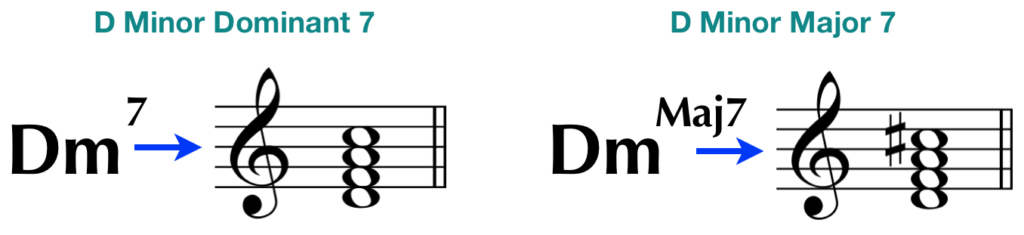 Reading Chord Symbols: A Pianist’s Guide | Liberty Park Music