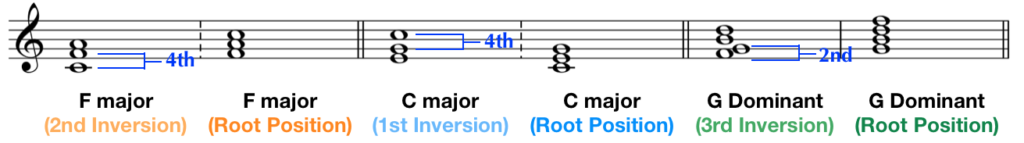 Reading Chord Symbols: A Pianist’s Guide | Liberty Park Music