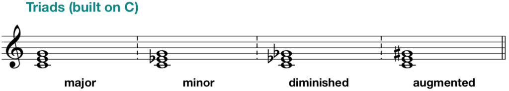 Reading Chord Symbols: A Pianist’s Guide | Liberty Park Music
