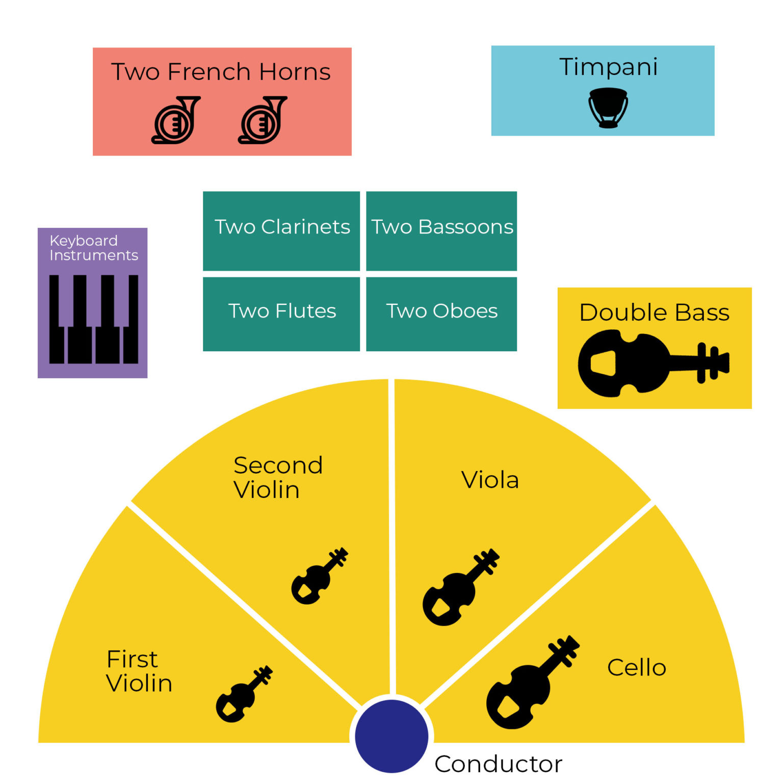The Classical Period | Liberty Park Music